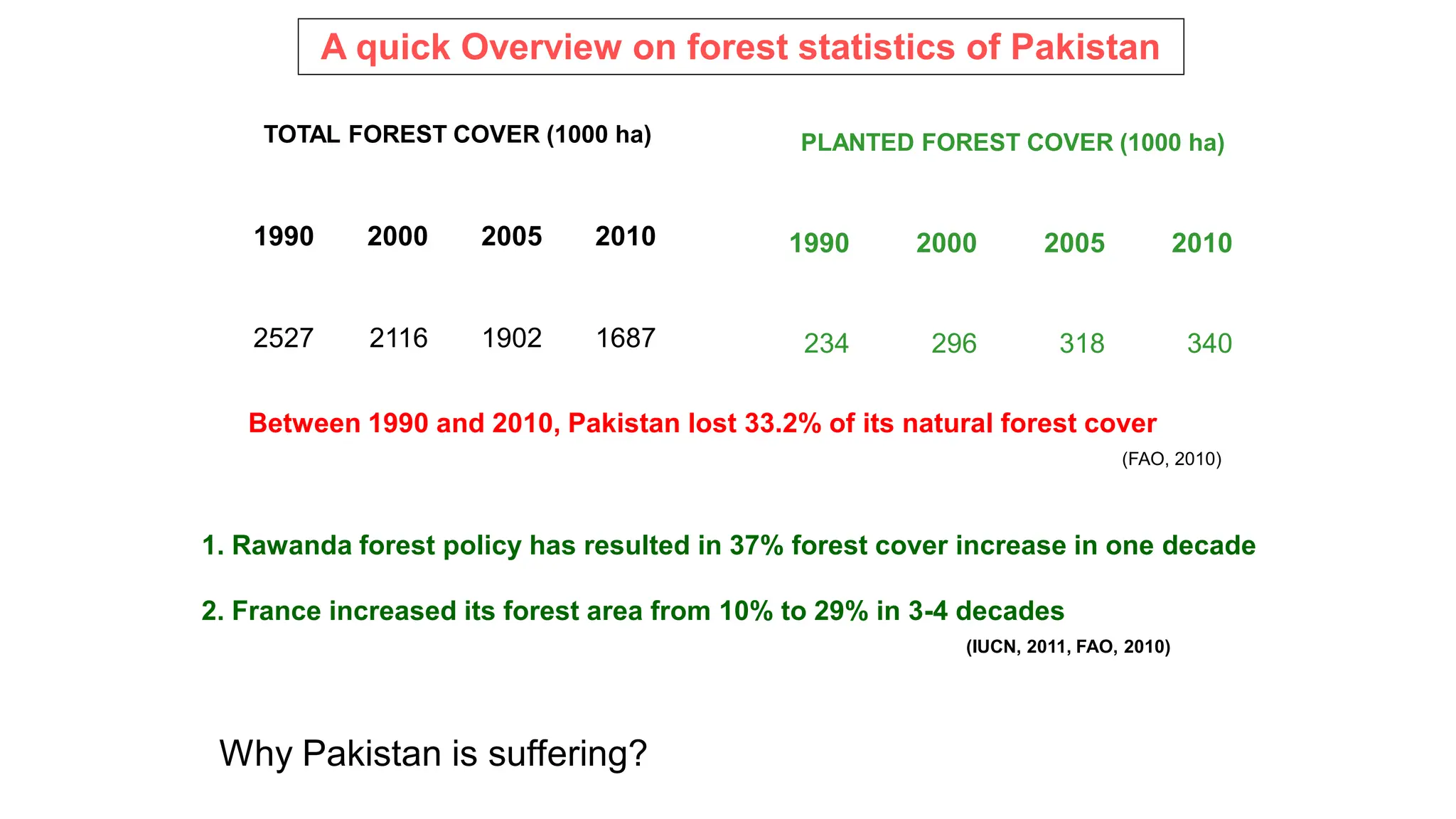 forests and trees of Pakistan some facts and figures | PPT