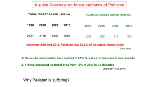 forests and trees of Pakistan some facts and figures | PDF