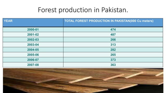 forests and trees of Pakistan some facts and figures | PPT
