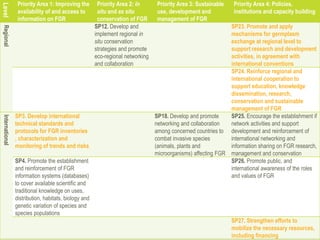 Global Plan of Action for conservation, sustainable use and development ...