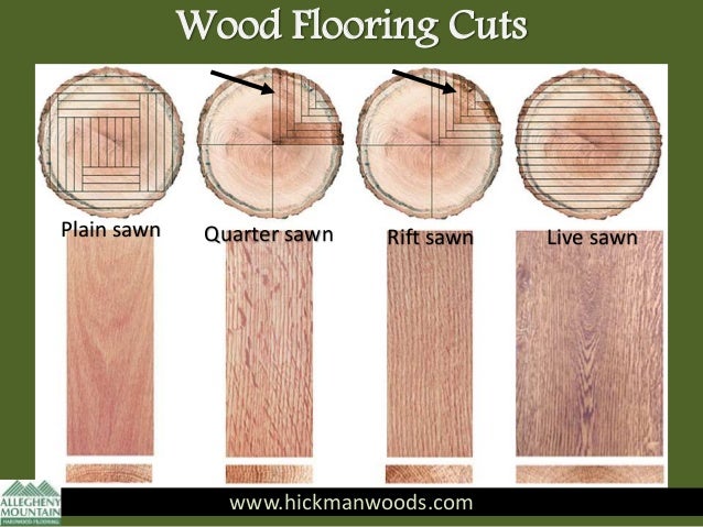 From Our Forest to your Home