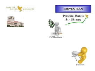 Forever Living Financial Plan | PPTX