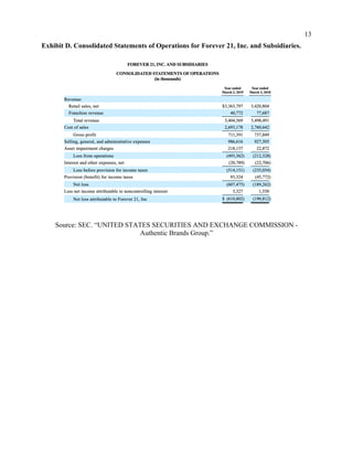Forever 21- Rebuilding the Broken "American Dream".pdf