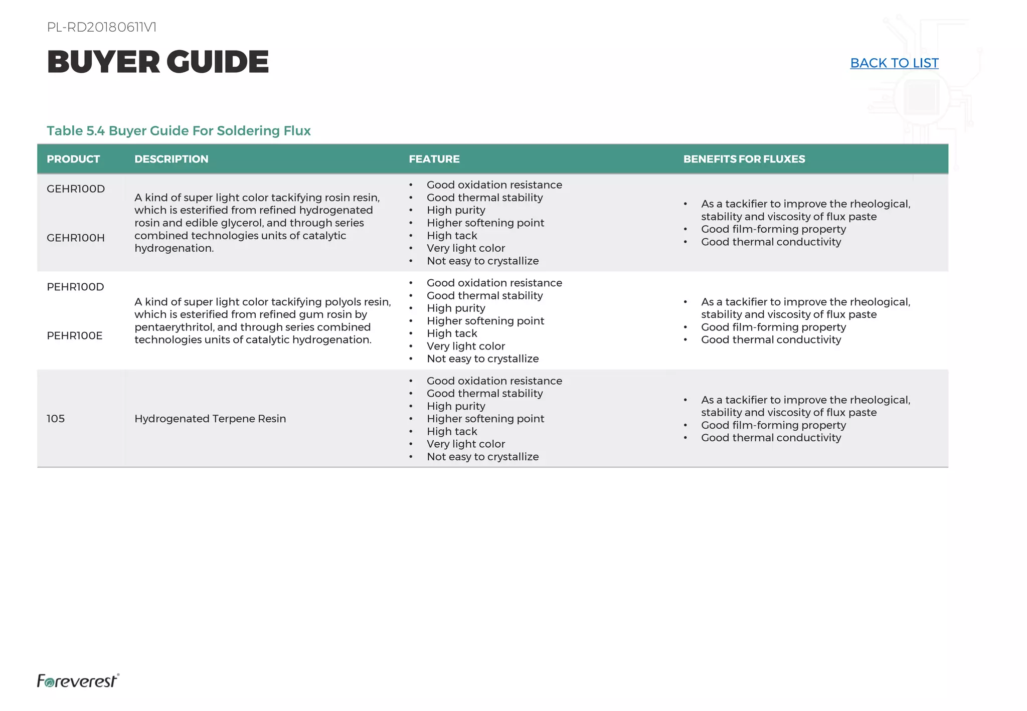 Rosin Resins Solution for Soldering Industry | PDF