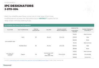 Rosin Resins Solution for Soldering Industry | PDF