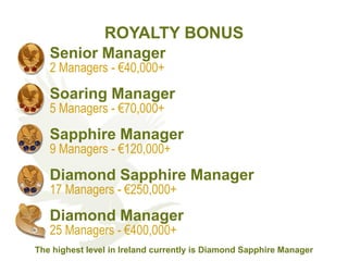 Forever Living Business | PDF