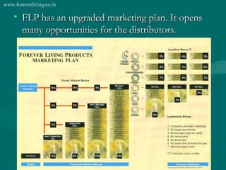 Forever living Products | PPT