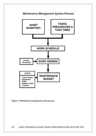 Maintenance management | PDF