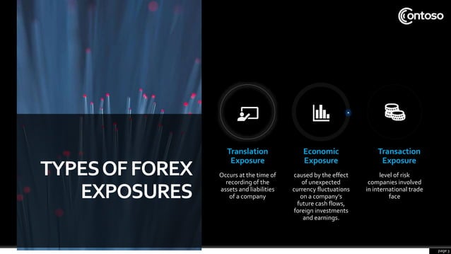 Foreign exchange risk management | PPTX