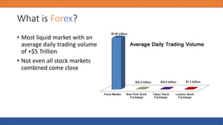 Forex.pptx