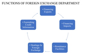FOREX.pptx
