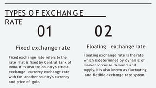 Foreign Exchange Market and its impact on indian economy | PPT
