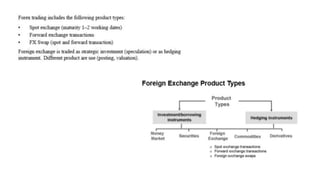 Forex - Business Process.pptx