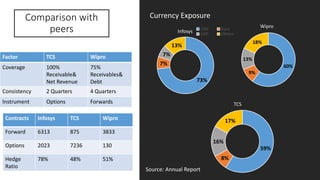 Forex infosys | PPTX