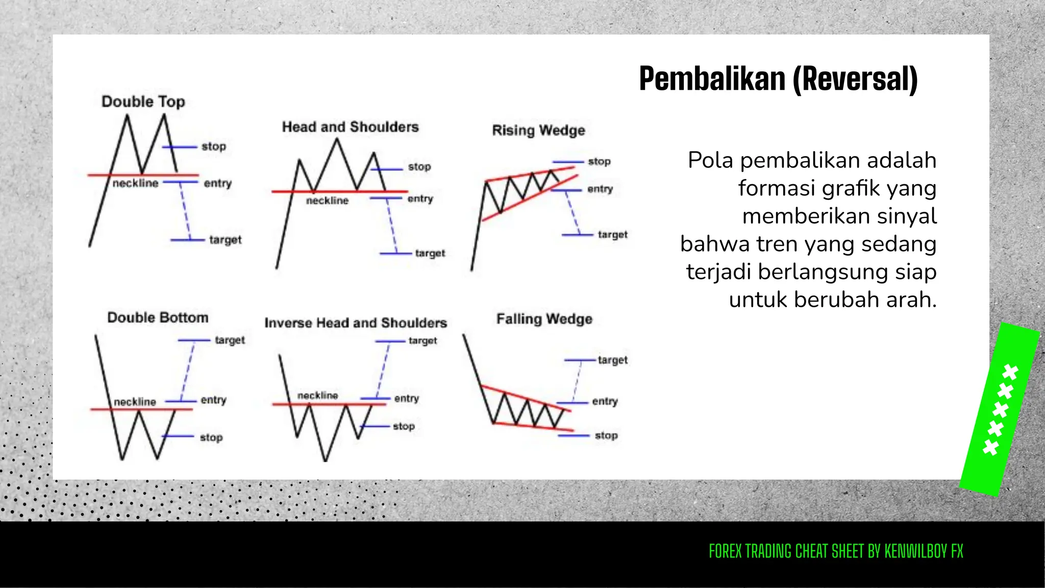 Forex-Trading-Cheatsheet-by-Kenwilboy-FX-id-v7.pdf