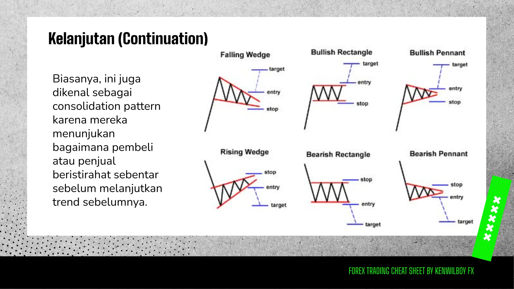 Forex-Trading-Cheatsheet-by-Kenwilboy-FX-id-v7.pdf