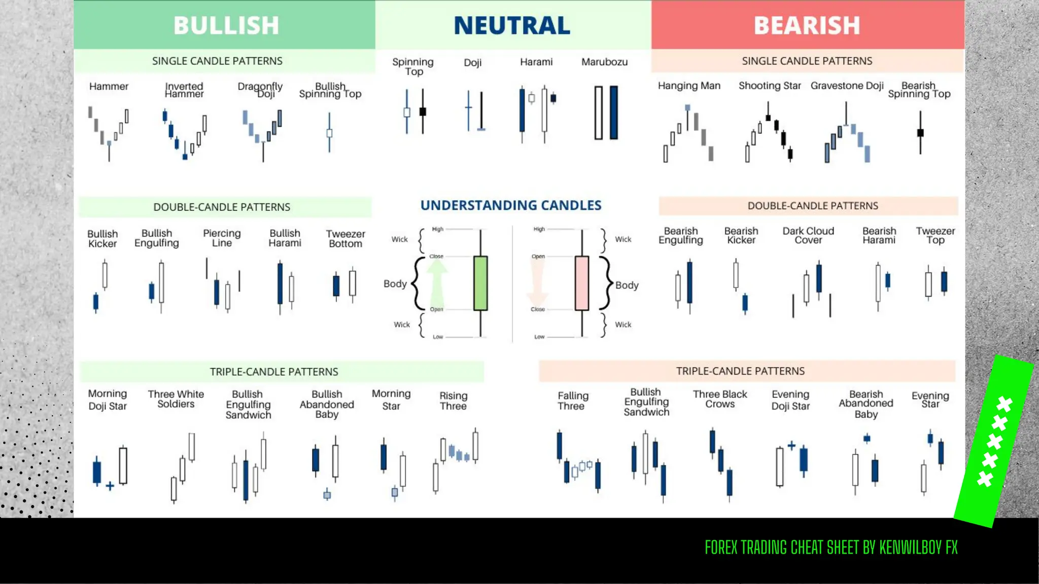 Forex-Trading-Cheatsheet-by-Kenwilboy-FX-id-v7.pdf