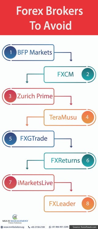 Forex broker to avoid | PDF | Financial Industry | Industries