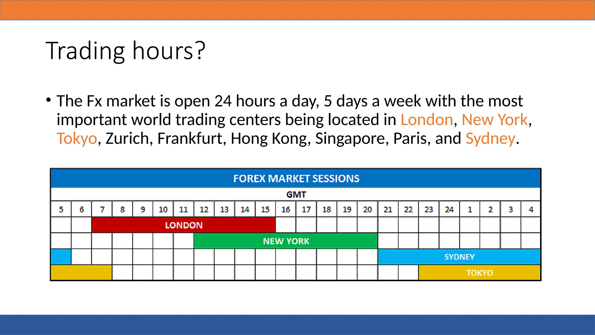 SMC Forex course by sagar chowdhury.pptx