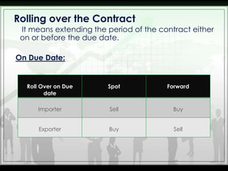 Forex forward contracts | PPSX