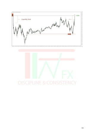 FOREX ICT & MMM NOTES.pdf