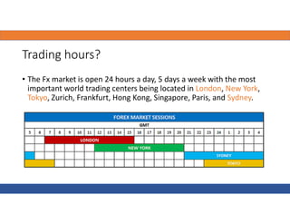 forex introduction.pdf