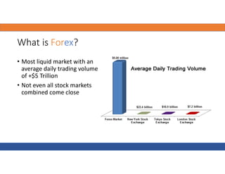 forex introduction.pdf