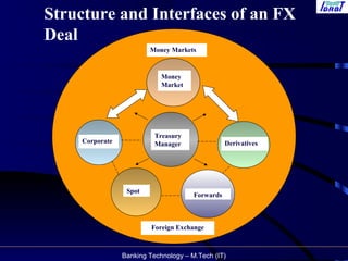 Forex management | PPT