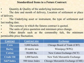Futures - Forex Management Chapter II - Part II | PPTX
