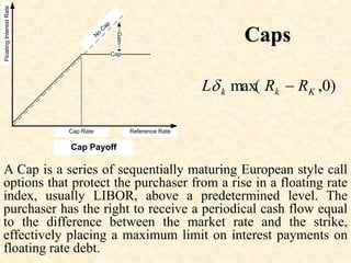 Forex Management Chapter - V | PPT