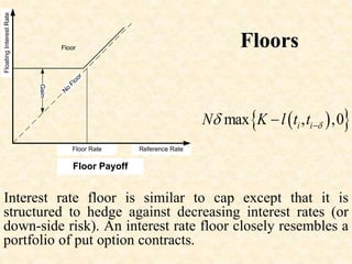 Forex Management Chapter - V | PPT