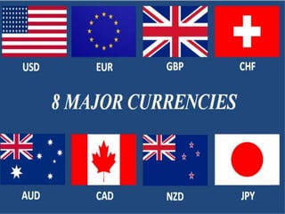 Forex market ppt | PPTX | Currencies | Economy