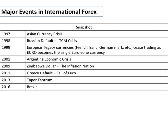 Forex market ppt | PPTX | Stocks and Bonds | Personal Investing