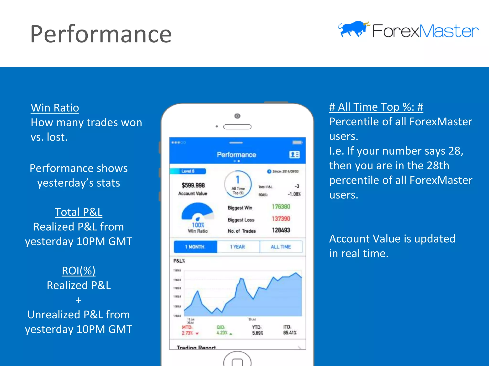 Forex Terms 101 | PPTX