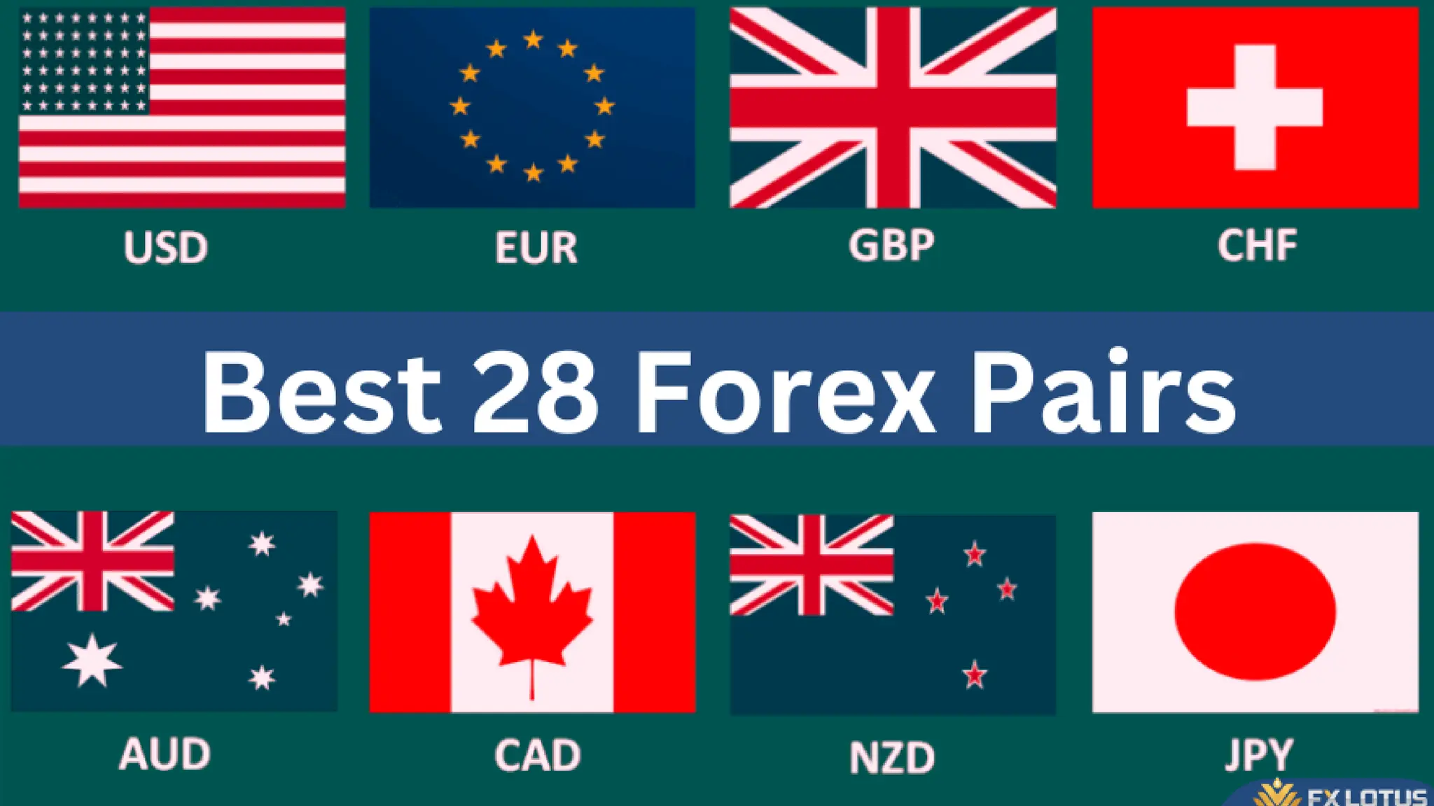 A concise overview of Forex trading, covering major, minor, and exotic ...