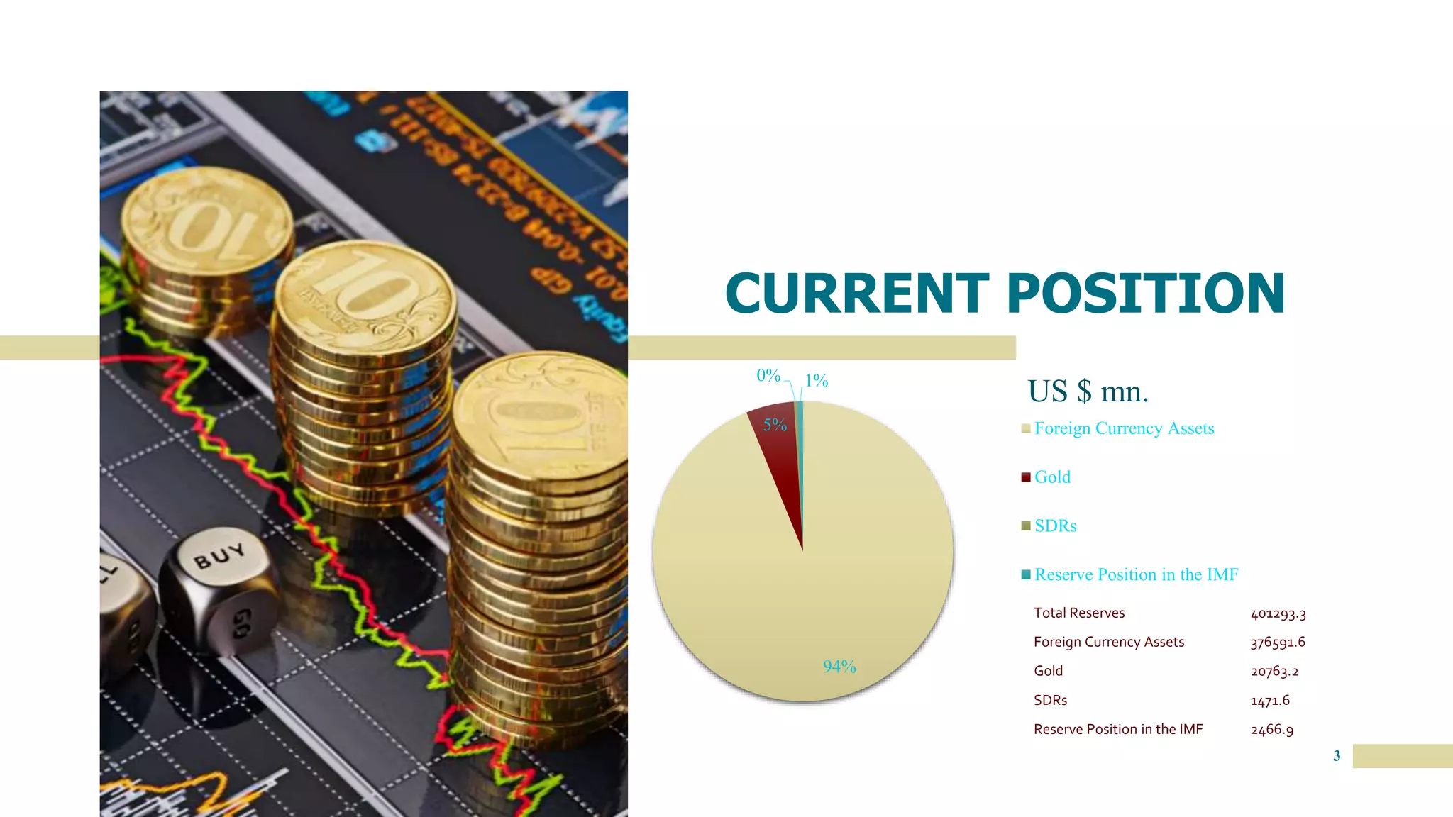 Foreign Exchange Reserves Pros and Cons | PPTX