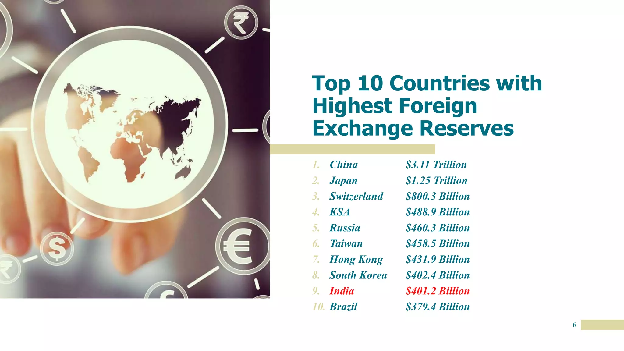 Foreign Exchange Reserves Pros and Cons | PPTX
