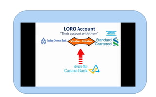 Forex accounts. interbank quotations, interbank deals | PPT