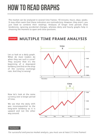 Learn forex in 15 min! | PDF