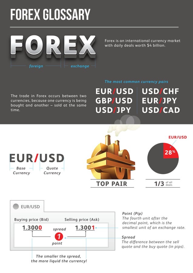 Forex trading 15 minute turbo course | PDF