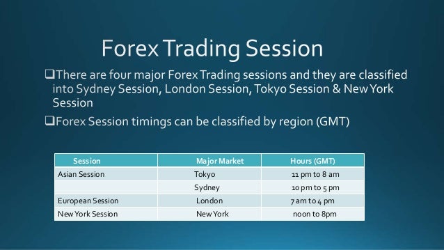 Forex Session time | PPT