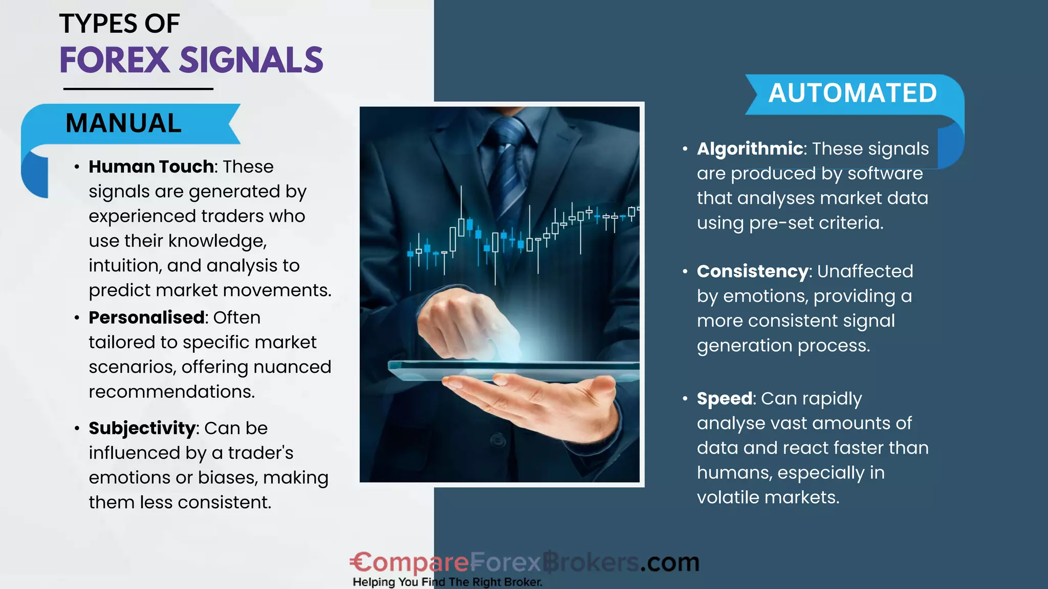 Forex Signals - What you need to know | PPTX