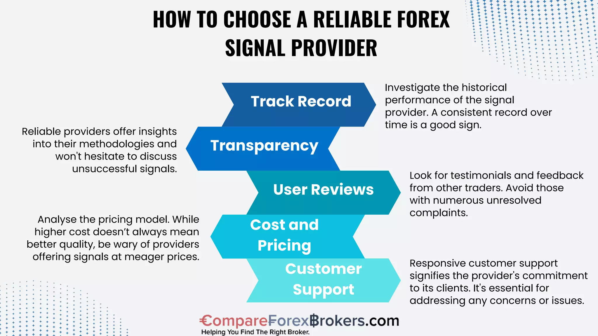 Forex Signals - What you need to know | PPTX