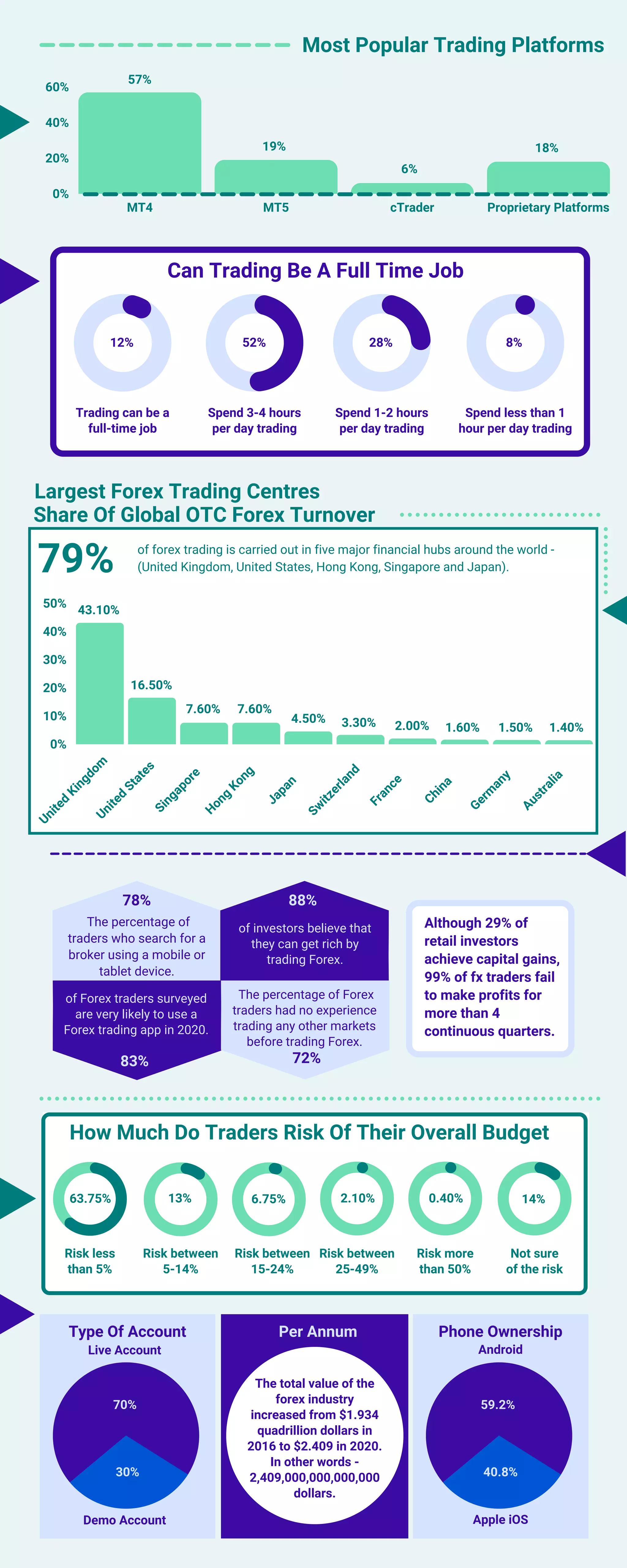 Forex stats 2020 | PDF