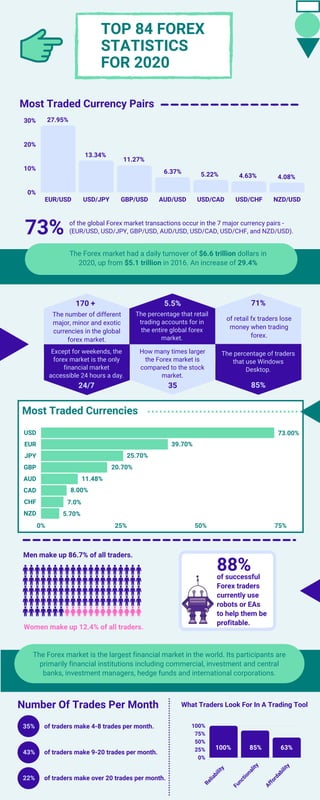 Forex stats 2020 | PDF