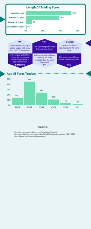 Forex stats 2020 | PDF