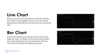 Forex Trading - How to Create a Trading Strategy | Different Candle ...
