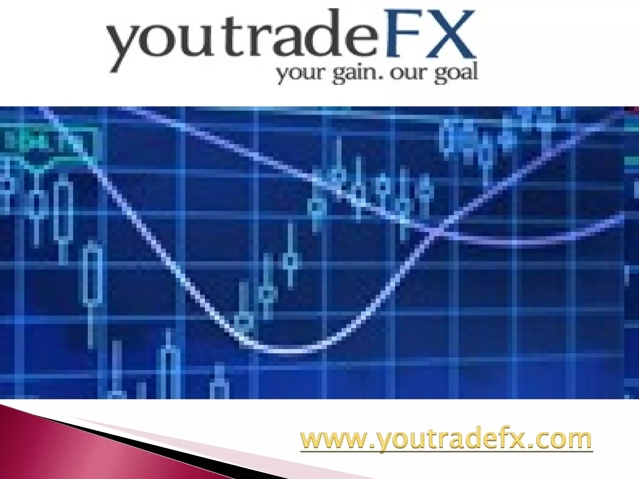 Forex Charts | PPT