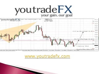 Forex Charts | PPT