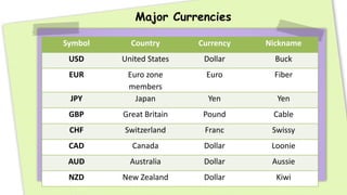 Forex trading | PDF